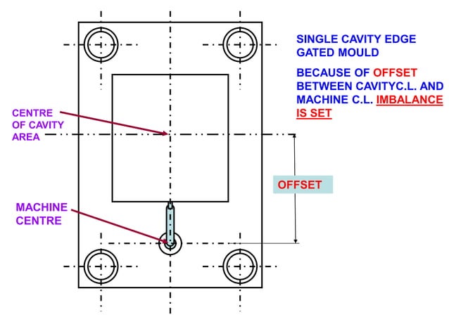 THREE PLATE_MOULD EDUCATIONAL NTTF PPT.ppt