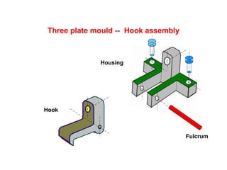 THREE PLATE_MOULD EDUCATIONAL NTTF PPT.ppt