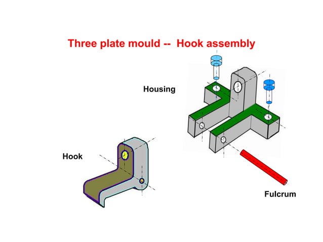 THREE PLATE_MOULD EDUCATIONAL NTTF PPT.ppt