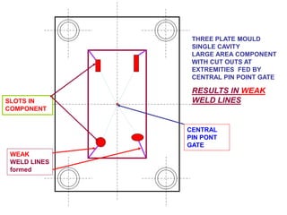THREE PLATE_MOULD EDUCATIONAL NTTF PPT.ppt