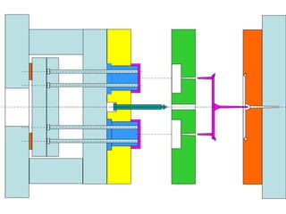 THREE PLATE_MOULD EDUCATIONAL NTTF PPT.ppt
