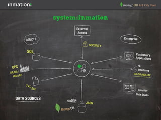 MongoDB IoT City Tour EINDHOVEN: Industry 4.0 and the Internet of ...