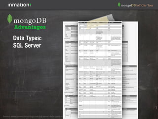 MongoDB IoT City Tour EINDHOVEN: Industry 4.0 and the Internet of ...