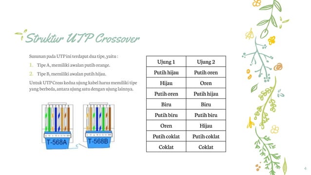 UTP CROSS OVER (KOMUNIKASI DATA) | PPT