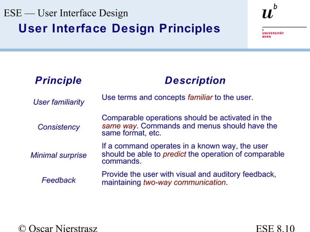 USER INTERFACE DESIGN PPT | PPT | Operating Systems | Computer Software ...