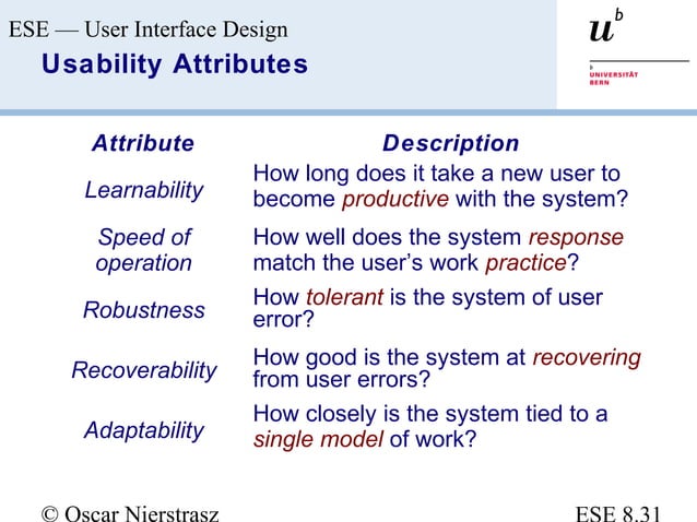 USER INTERFACE DESIGN PPT | PPT | Operating Systems | Computer Software and Applications