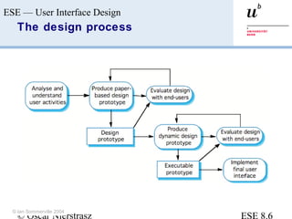 USER INTERFACE DESIGN PPT | PPT