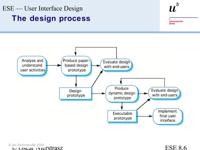 USER INTERFACE DESIGN PPT | PPT | Operating Systems | Computer Software ...