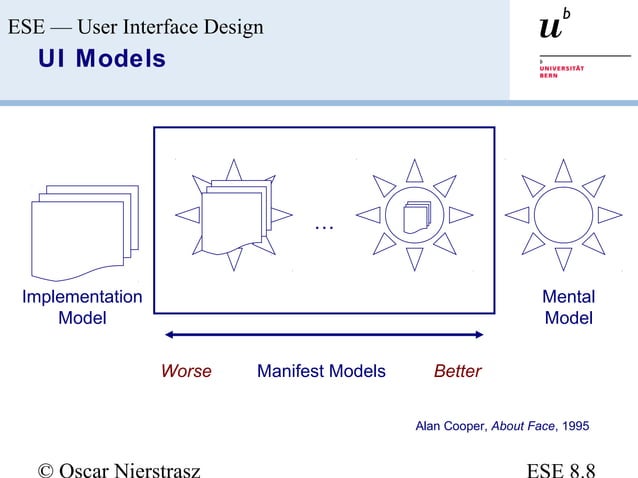 USER INTERFACE DESIGN PPT | PPT | Operating Systems | Computer Software ...