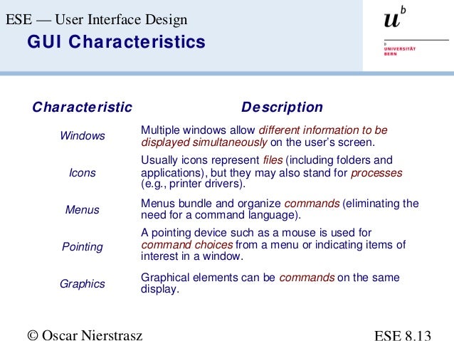 USER INTERFACE DESIGN PPT