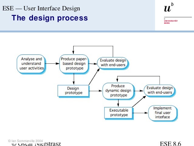 USER INTERFACE DESIGN PPT
