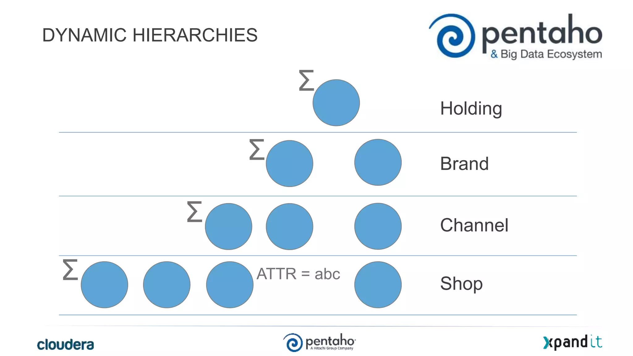 Real Use Cases - Pentaho & Big Data Ecosystem | PPT