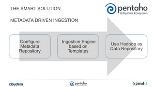Real Use Cases - Pentaho & Big Data Ecosystem | PPTX