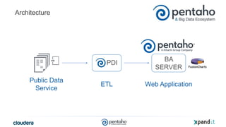 Real Use Cases - Pentaho & Big Data Ecosystem | PPTX