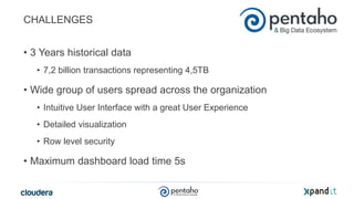 Real Use Cases - Pentaho & Big Data Ecosystem | PPTX