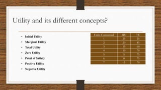 utility & its different concepts | PPTX | Government Support and ...
