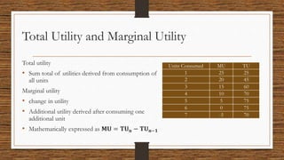 utility & its different concepts | PPTX | Government Support and ...