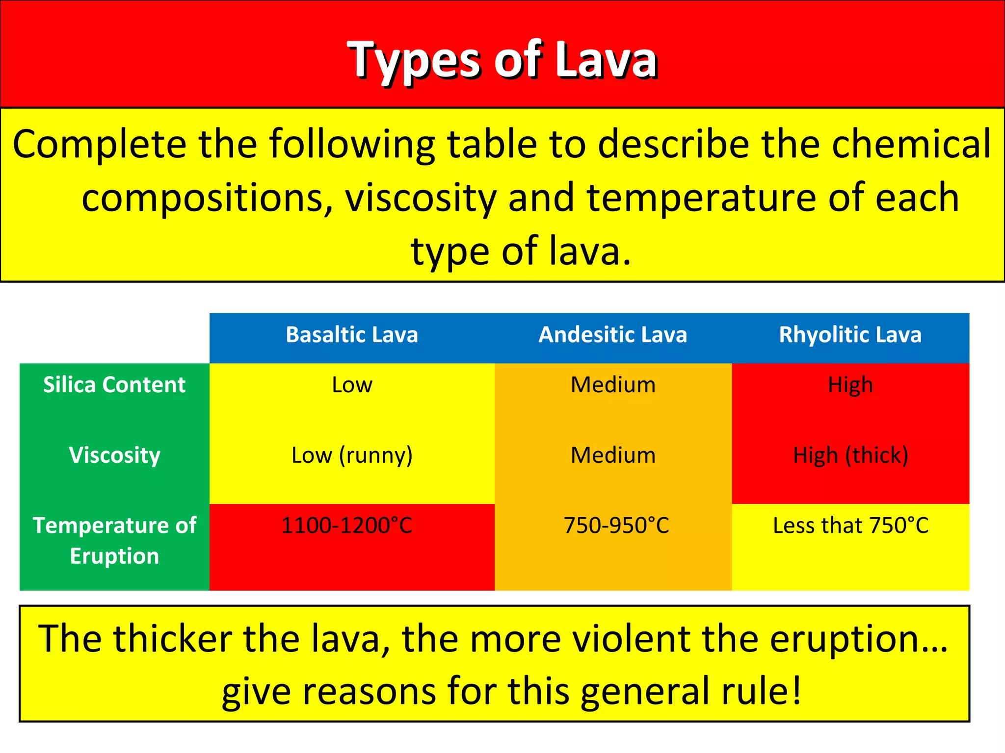 08 volcanism intrusive and extrusive features | PPT
