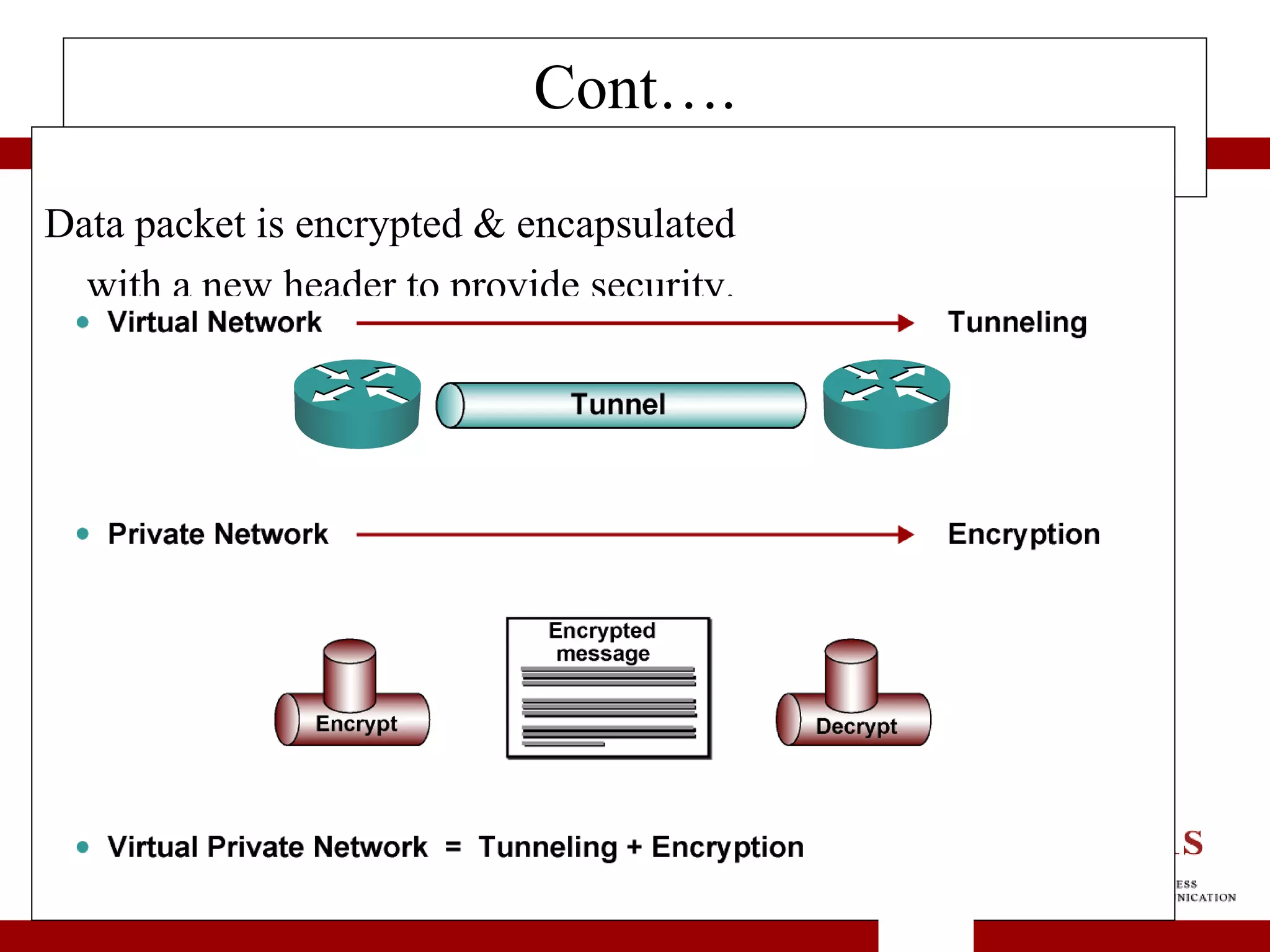 ACIT - CCNA Training India - VPN | PPT