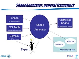 A semantic-based framework for managing, searching and retrieving 3D resources - Part1 | PDF | 3 ...