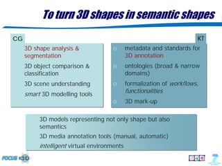A semantic-based framework for managing, searching and retrieving 3D resources - Part1 | PPT