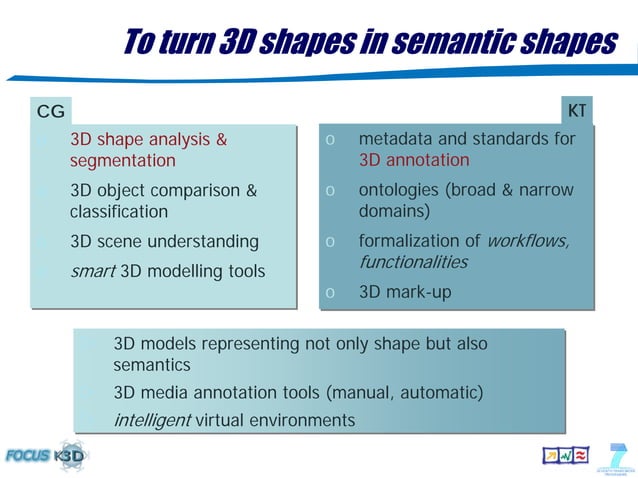 A semantic-based framework for managing, searching and retrieving 3D resources - Part1 | PPT