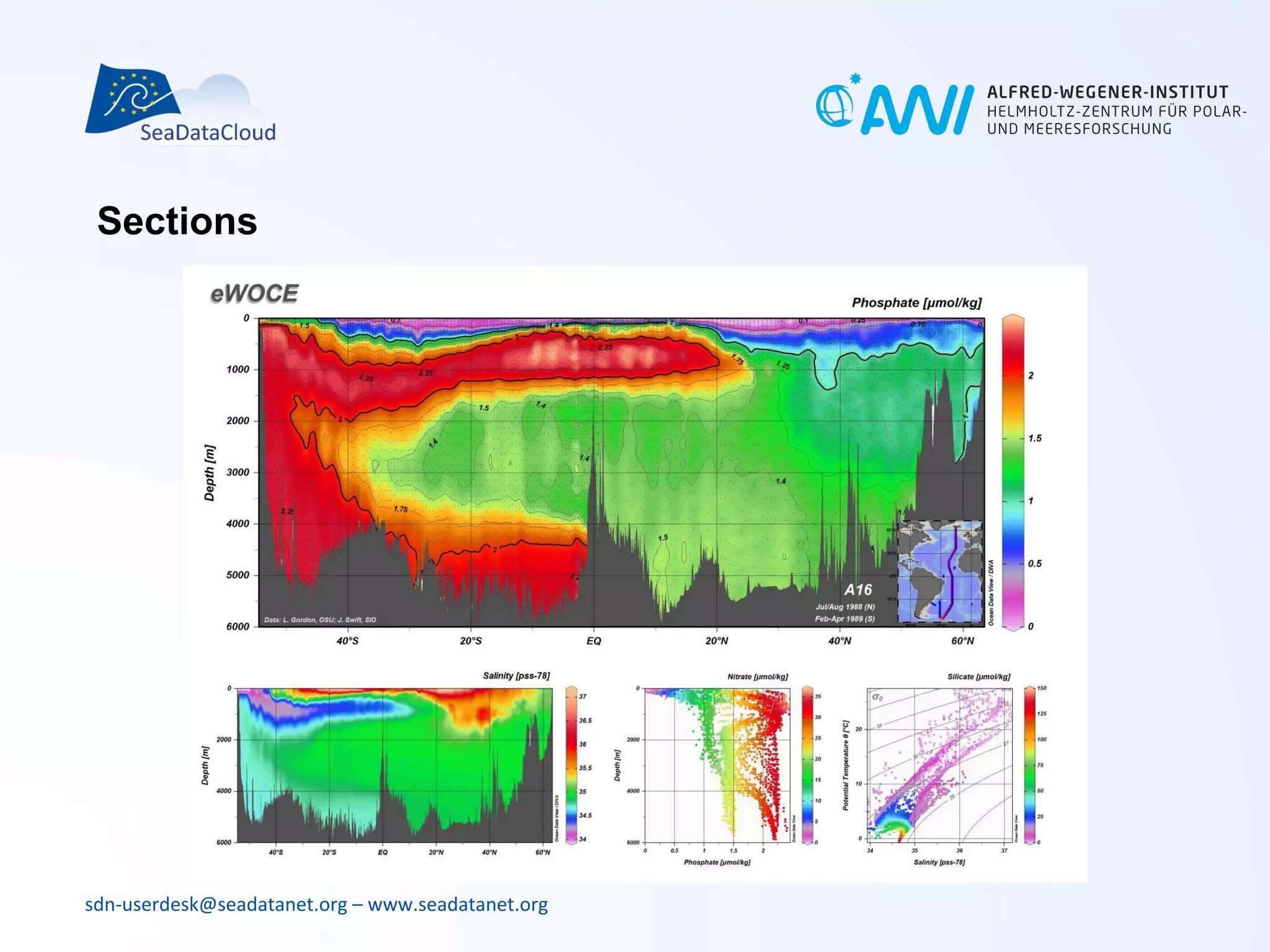 SeaDataCloud - Ocean Data View software and the cloud | PPT