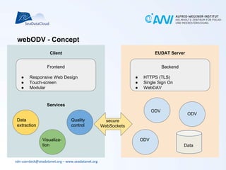 SeaDataCloud - Ocean Data View software and the cloud | PPT