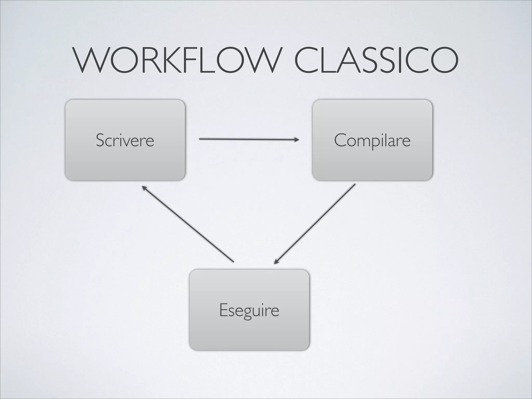 08 Workflow e strumenti web | PPT
