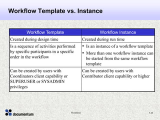 08_Workflows.ppt