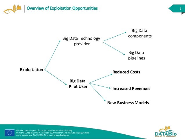 08 WP7 Exploitation Opportunities