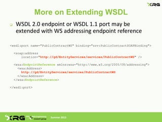 WS-Addressing | PPTX