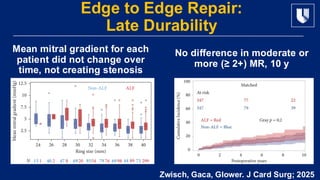 Mitral Valve Surgery for Primary MR and the Role of Robot Assistance | PDF