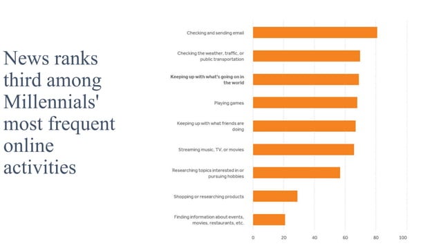 What is news? Elements of Newsworthiness | PPT