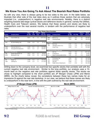 U.S. Real Rates | PDF