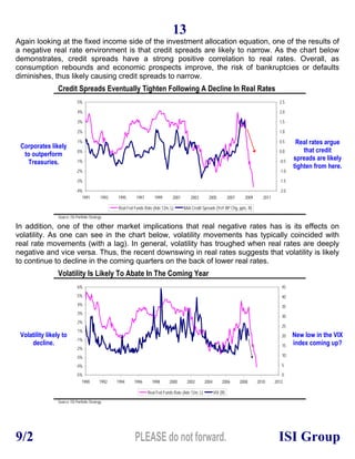 U.S. Real Rates | PDF