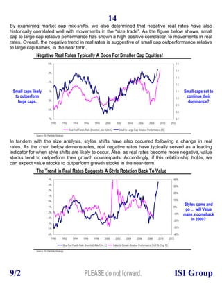U.S. Real Rates | PDF