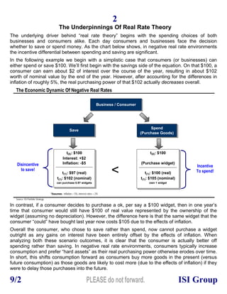 U.S. Real Rates | PDF