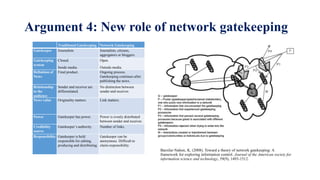 Lecture, Curation Journalism | PPTX