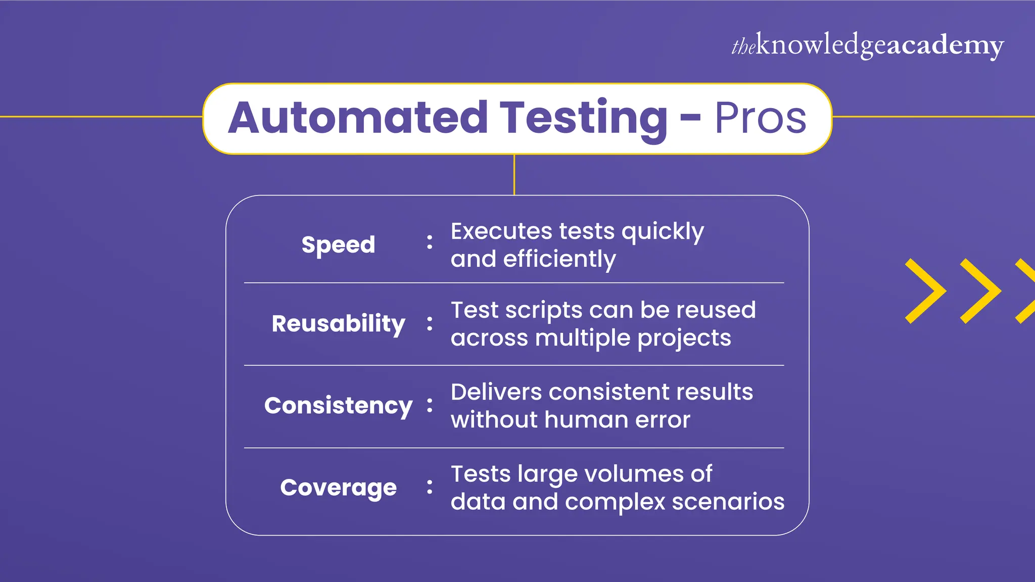 Unlock The Secrets Of Testing With Automated Vs Manual Testing Pros And Cons Pdf