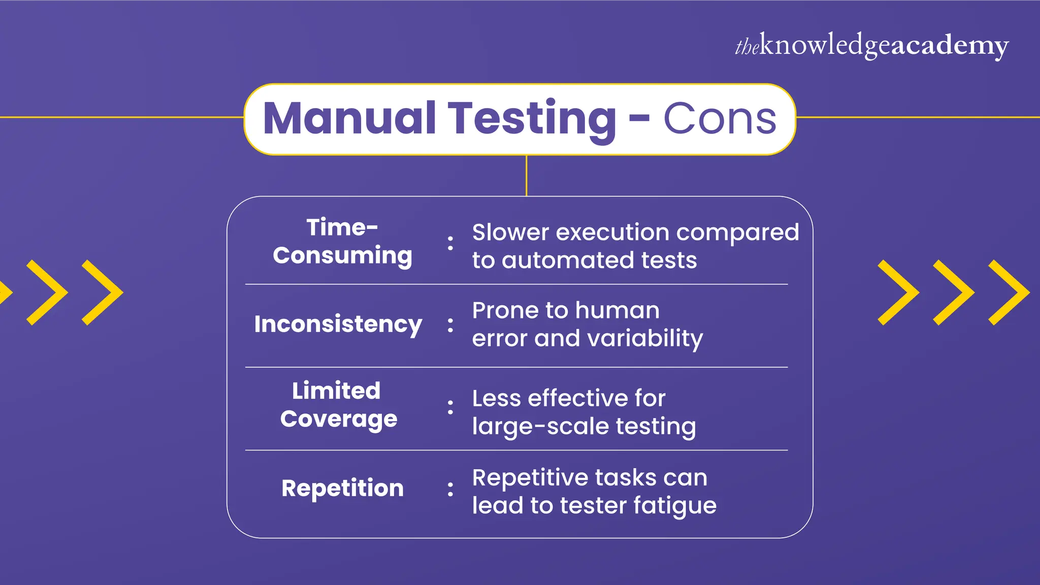 Unlock the Secrets of Testing with Automated vs. Manual Testing: Pros ...