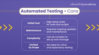 Unlock the Secrets of Testing with Automated vs. Manual Testing: Pros ...