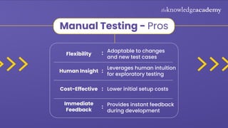 Unlock the Secrets of Testing with Automated vs. Manual Testing: Pros ...