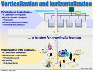 09 07 03 Ou Presentation Slides | PDF | Science