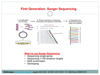 DNA SEQUENCING_BASICS_NGS_SANGER_NGS_SLIDES | PDF