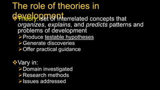 09-08-22 Developmental Theories and Methods CANVAS.pptx
