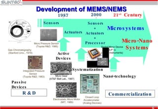 Progress of Integration in MEMS and New Industry Creation | PPT