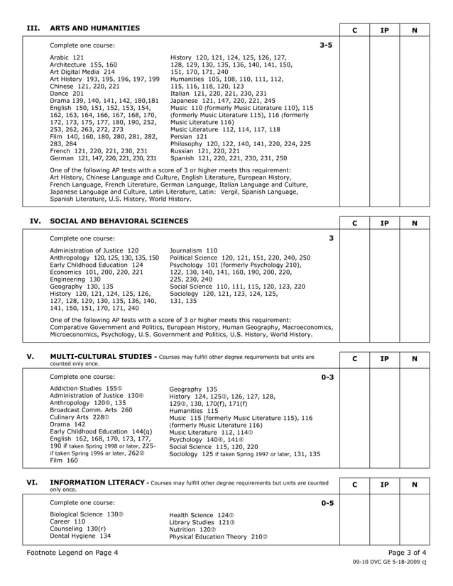 DVC General Education | PDF