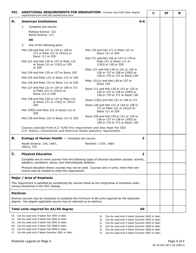 DVC General Education | PDF
