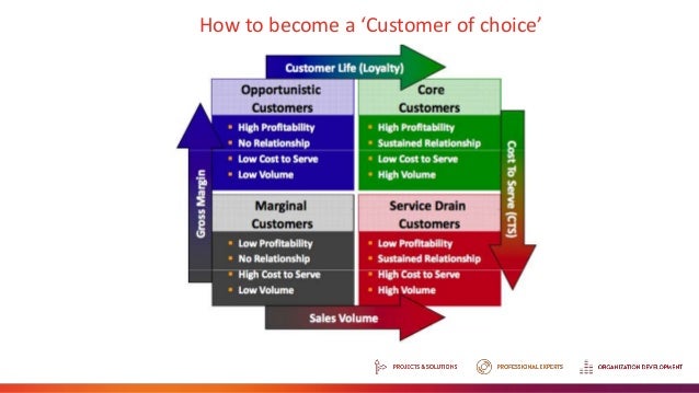 09 10 ifma-fm-day 2017_customer & supplier of choice in fm_solvint_ma…